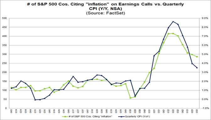 Consumer Price Index (CPI) for January 2024 is Projected to Rise 2.9% Year-Over-Year